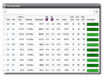 Market , Equity Forecaster and Equity Analyzer Top 10 Stock Pick